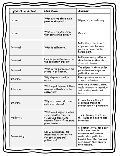 Y3 - Y6 Plants Reading Comprehension - Science revision | Teaching ...