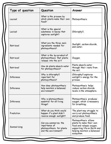 Y3 - Y6 Plants Reading Comprehension - Science revision | Teaching ...