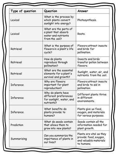 Y3 - Y6 Plants Reading Comprehension - Science revision | Teaching ...