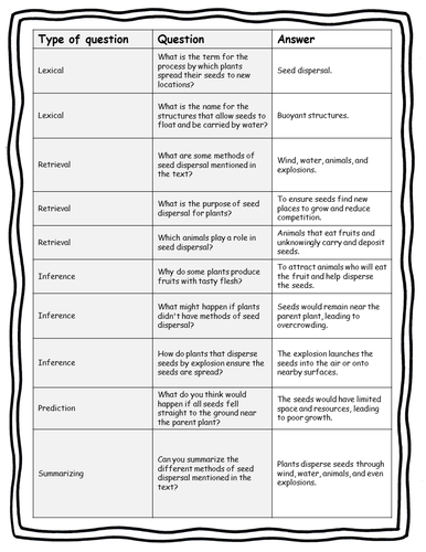 Y3 - Y6 Plants Reading Comprehension - Science revision | Teaching ...
