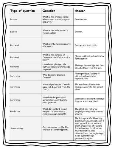 Y3 - Y6 Plants Reading Comprehension - Science revision | Teaching ...