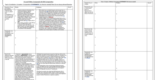 US Politics Revision 12 marker comparative questions | Teaching Resources