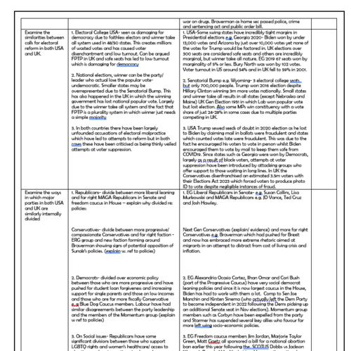 US Politics Revision 12 marker comparative questions | Teaching Resources