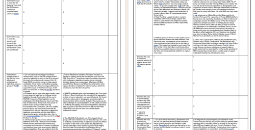 US Politics Revision 12 marker comparative questions | Teaching Resources
