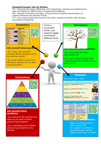 Knowledge organisers- Language pack. (Eduqas) | Teaching Resources