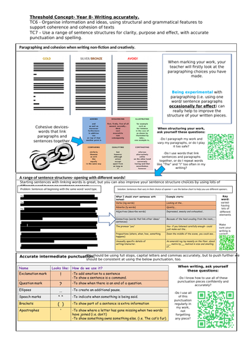 Knowledge organisers- Language pack. (Eduqas) | Teaching Resources