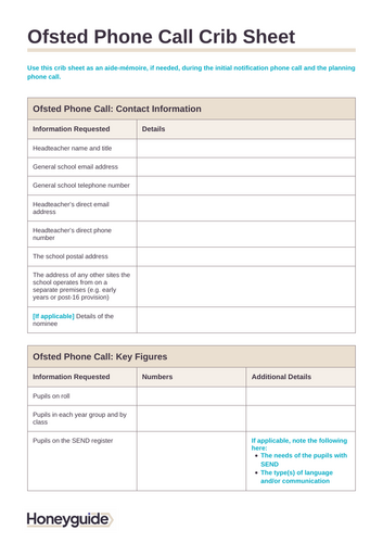 Ofsted 90 Minute Phone Call 2025 Pack | Teaching Resources