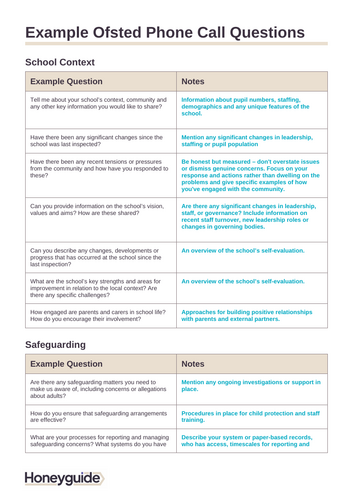 Ofsted 90 Minute Phone Call 2025 Pack | Teaching Resources