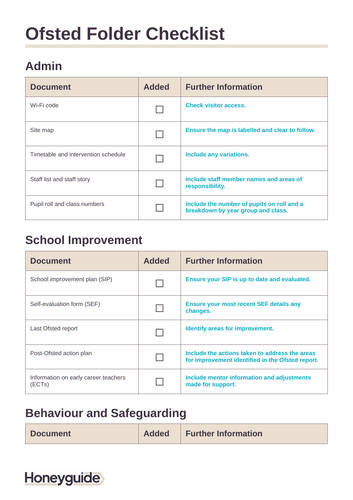 Ofsted 90 Minute Phone Call 2024 Pack | Teaching Resources
