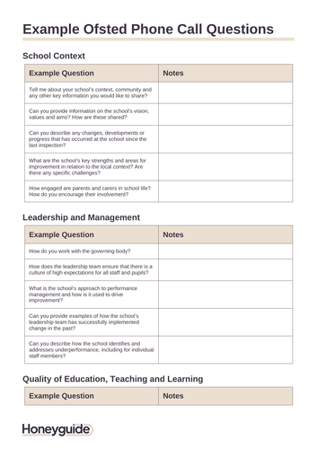 Ofsted 90 Minute Phone Call 2024 Pack | Teaching Resources
