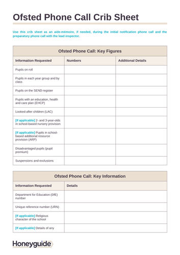 Ofsted 90 Minute Phone Call 2024 Pack | Teaching Resources