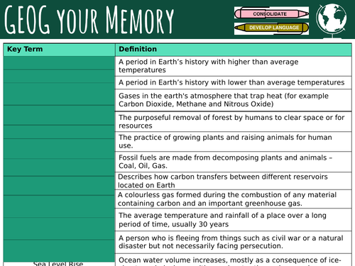 KS3 Climate Change S.O.W | Teaching Resources