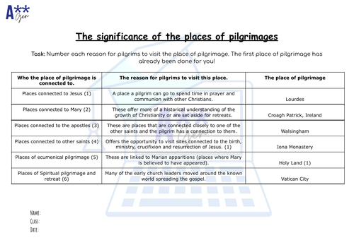 Catholic Christianity Edexcel A GCSE | 2.6 Pilgrimages Worksheets ...