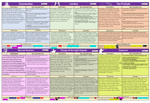 Power and Conflict Revision | Teaching Resources