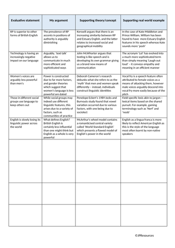 AQA A Level English Language Paper 2 Section A Question Planner ...