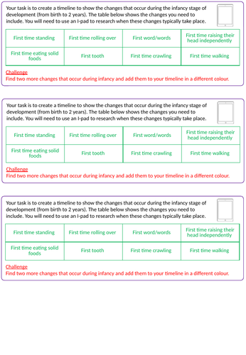 Infancy stage of development lesson and activity - Year 5 KS2 - Animals ...