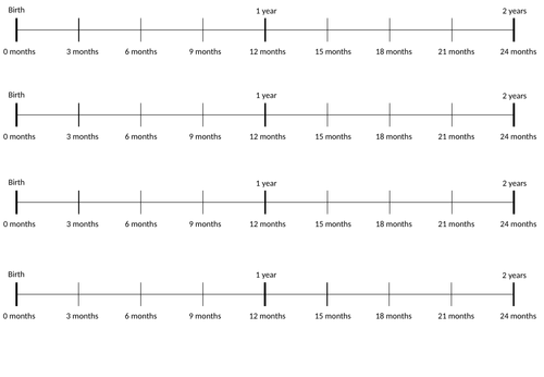 Infancy stage of development lesson and activity - Year 5 KS2 - Animals ...