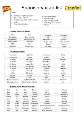 GCSE and KS3 Spanish vocabulary list | Teaching Resources
