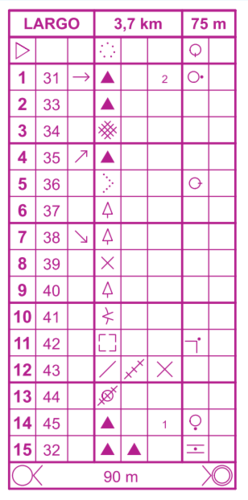Orienteering PPP 7 & 8 - Symbols - Quiz One and Two | Teaching Resources