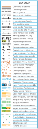 Orienteering PPP 7 & 8 - Symbols - Quiz One and Two | Teaching Resources