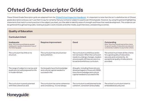 Leadership and Management Audit Pack | Teaching Resources