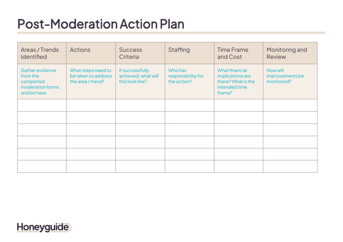 Primary English Writing Moderation Pack | Teaching Resources