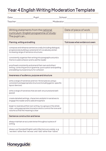 Primary English Writing Moderation Pack | Teaching Resources