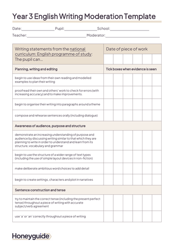 Primary English Writing Moderation Pack | Teaching Resources