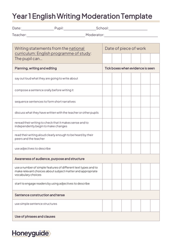 Primary English Writing Moderation Pack | Teaching Resources