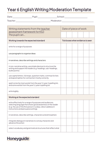 Primary English Writing Moderation Pack | Teaching Resources