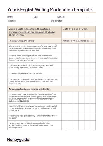 Primary English Writing Moderation Pack | Teaching Resources