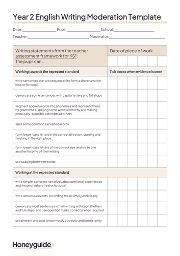 Primary English Writing Moderation Pack | Teaching Resources