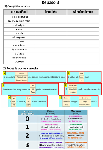 A-Level Spanish Revision Class 3 - Spanish Four Conditional Si clauses ...