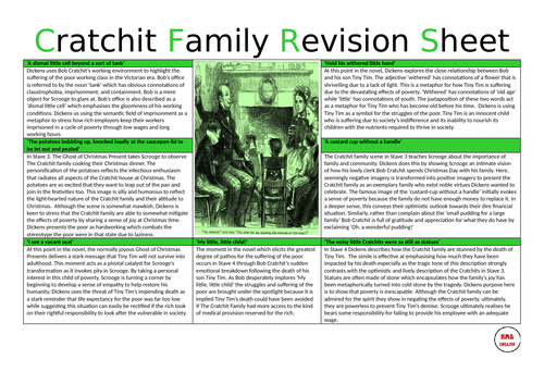 Cratchit Family Revision Sheet | Teaching Resources