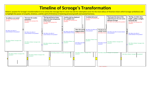 Scrooge Revision Sheet | Teaching Resources