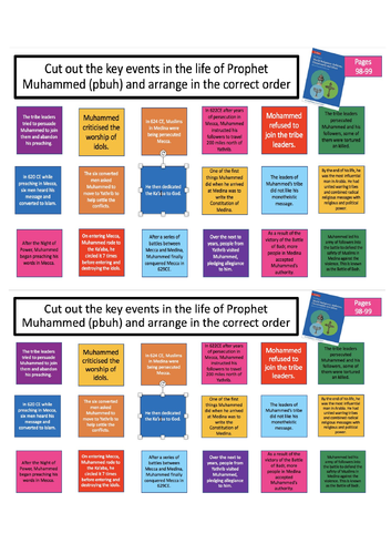 Islam- Life of Prophet Muhammed (pbuh) | Teaching Resources