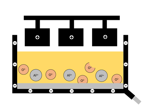 Extraction of aluminium animated slide | Teaching Resources