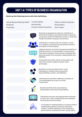 IGCSE Business unit 1.4 Types of Business organisation | Teaching Resources