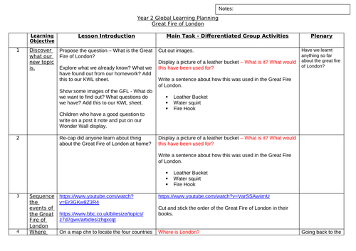Great Fire of London Unit of Work | Teaching Resources