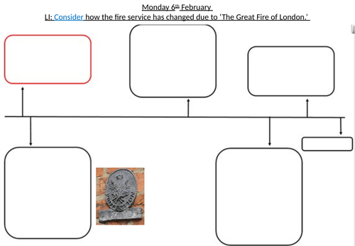 Great Fire of London Unit of Work | Teaching Resources