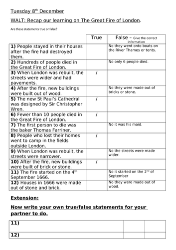 Great Fire of London Unit of Work | Teaching Resources