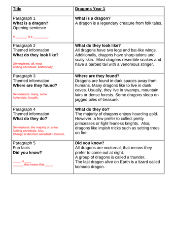 Dragons information text Year 1 | Teaching Resources