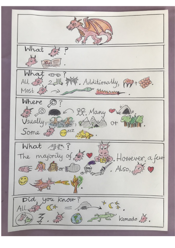Dragons information text Year 1 | Teaching Resources