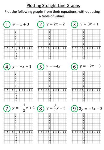 Plotting straight line graphs | Teaching Resources Plotting straight line graphs | Teaching Resources