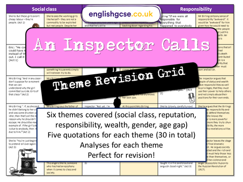 An Inspector Calls Themes Revision | Teaching Resources