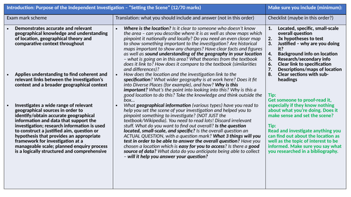 Edexcel NEA Geography A Level student friendly mark scheme | Teaching ...
