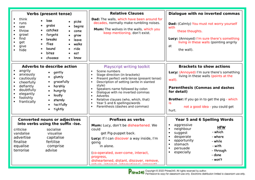 Play script Writing Planning Sheet - UKS2 (Year 5 & 6) | Teaching Resources
