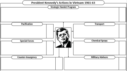 Vietnam War - Kennedy Strategic Hamlet Program - USA Home & Abroad ...
