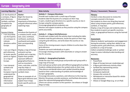 KS2 Europe: Grid References, Compass Directions and Map Symbols ...