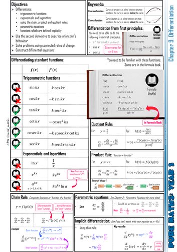 A-level Maths Knowledge Organiser: P2.09 - Differentiation | Teaching Resources